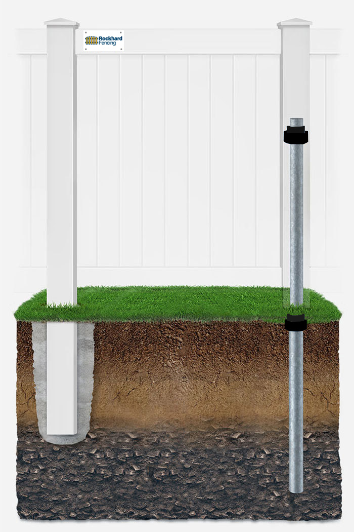 No Dig Fence Installation - Rockhard Fencing Tampa